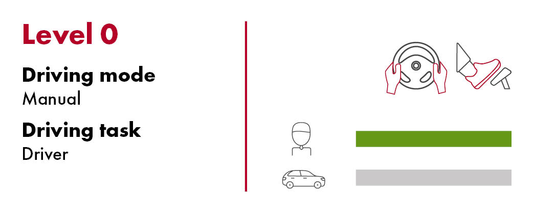 Lane Keeping Assistance Systems Archives - IEE Smart Sensing Solutions