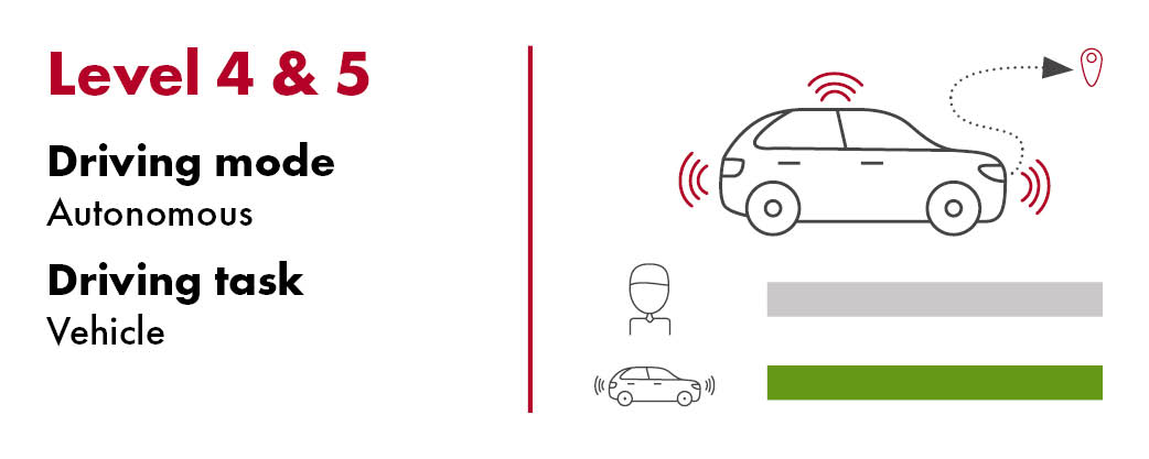 Lane Keeping Assistance Systems Archives - IEE Smart Sensing Solutions